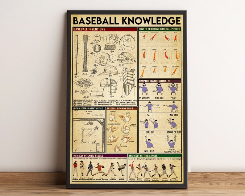 Baseball Knowledge Poster – Vintage Baseball Wall Art – Baseball Decor ...