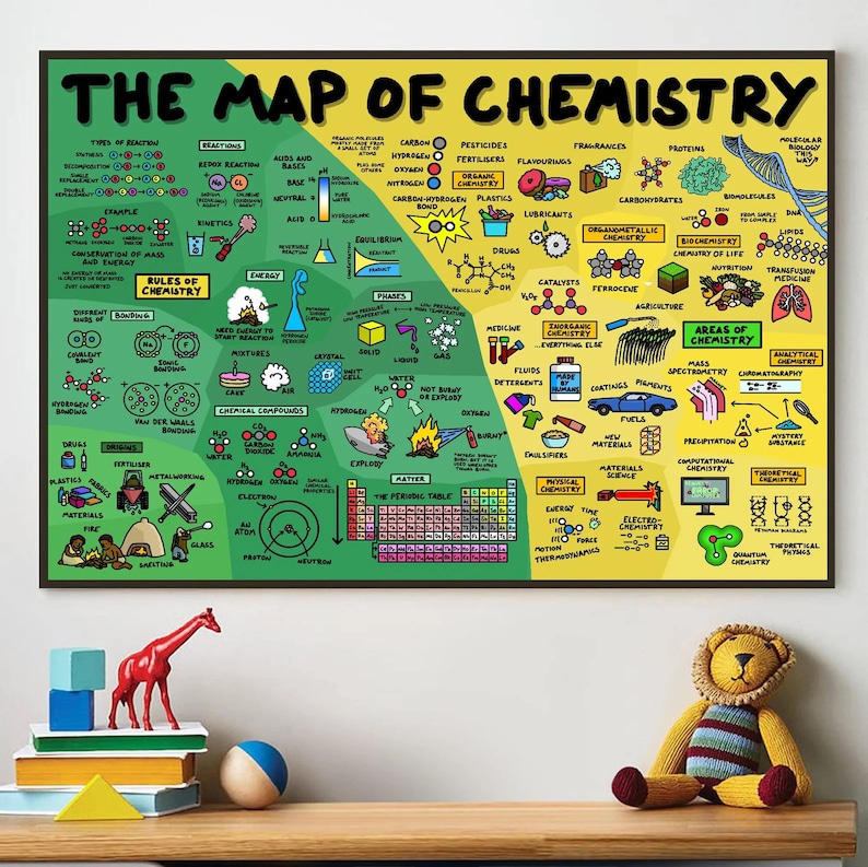 The Map of Chemistry Poster Chemistry Poster Chemistry - Etsy