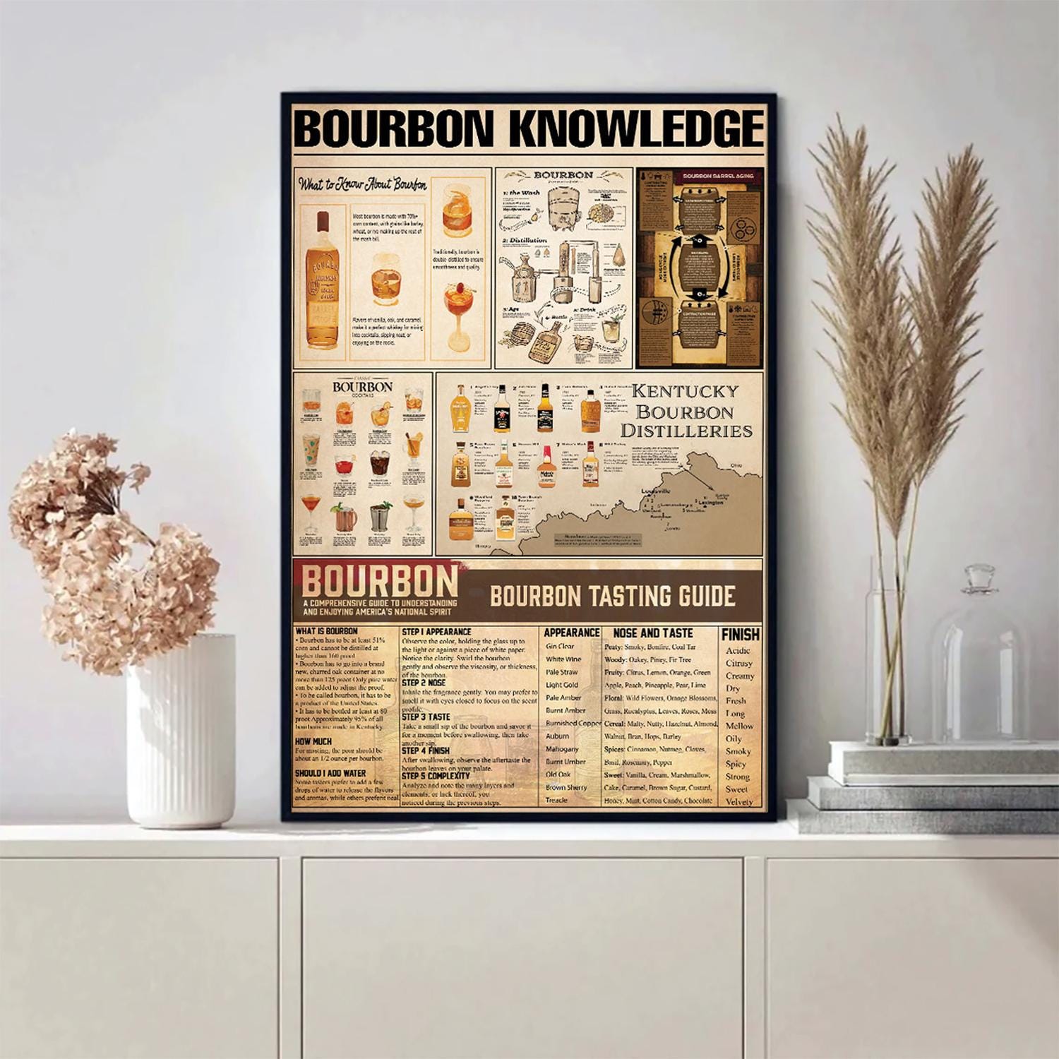Bourbon Knowledge Poster Educational Whiskey Guide Chart Canvas Wall ...