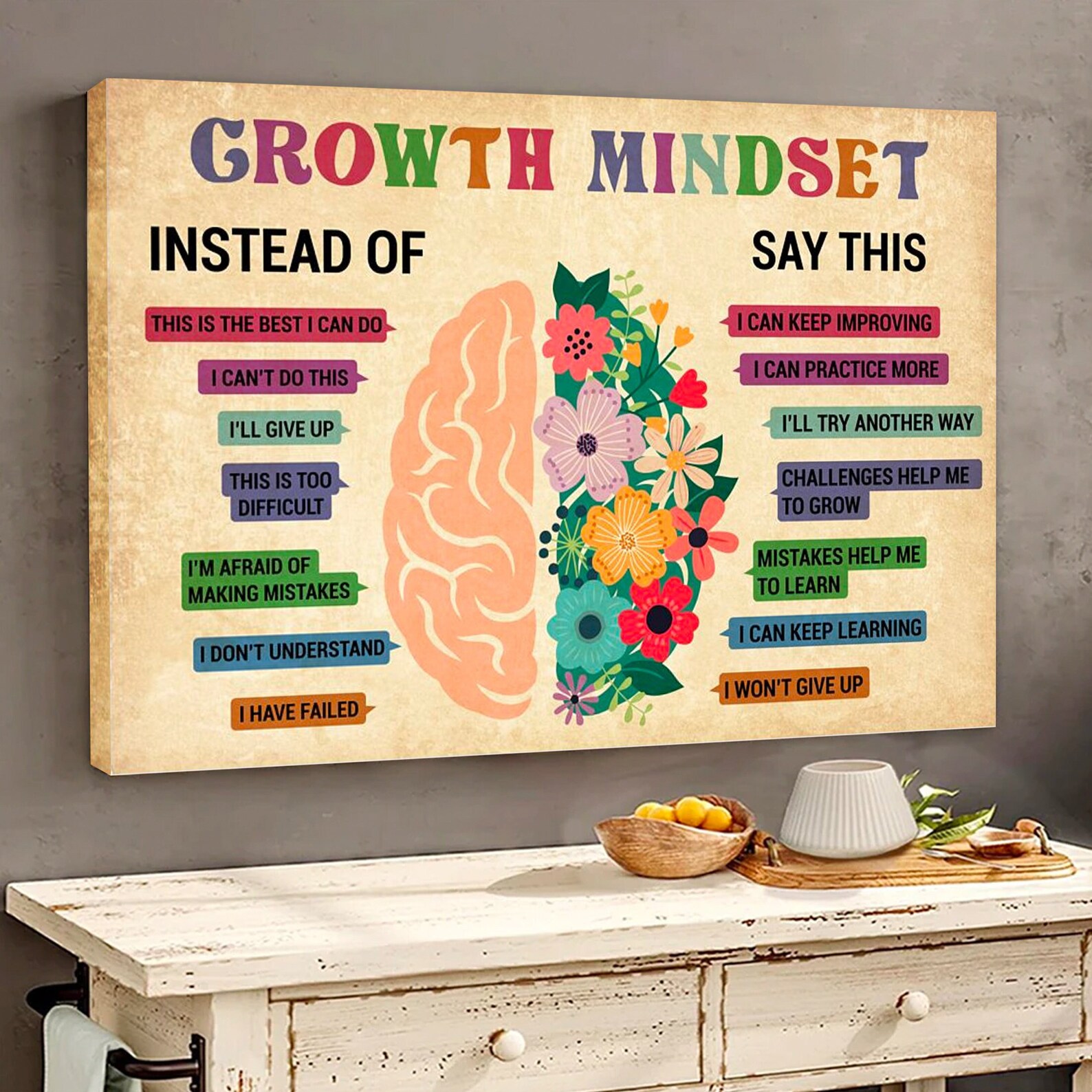 Growth Mindset Poster - Feminist Gifts, School Counselor Decor ...