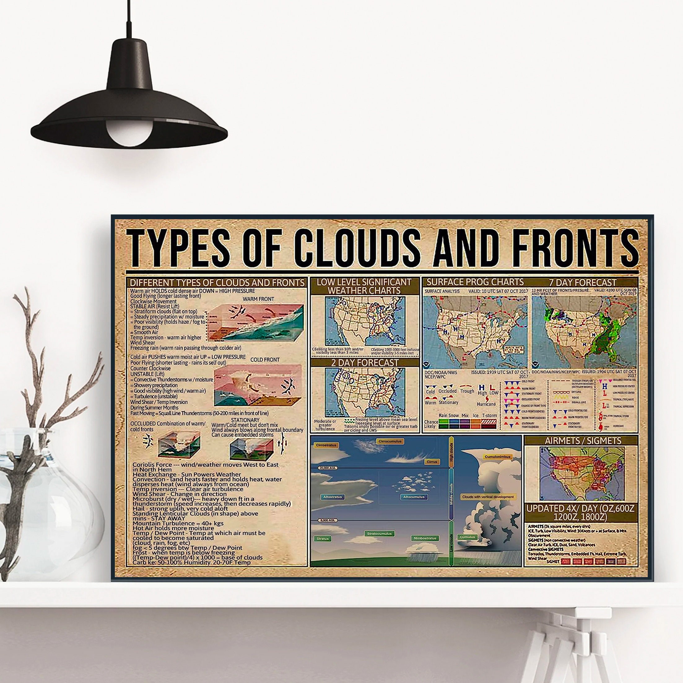 Types of Clouds and Fronts Knowledge Poster/canvas Types of - Etsy
