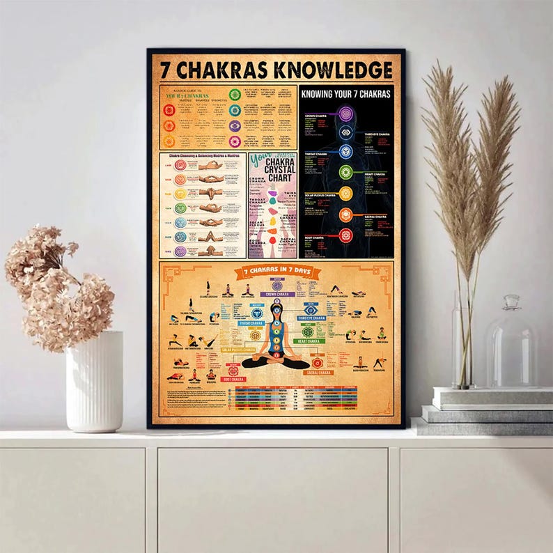 7 Chakras Knowledge Poster or Canvas Wall Art, Spiritual Chakra Chart ...