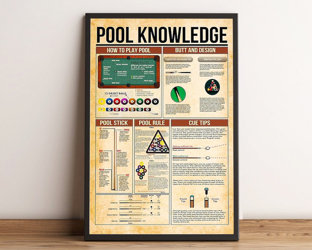 Pool Knowledge Poster, Billiards Pool Rules Planing Education ...