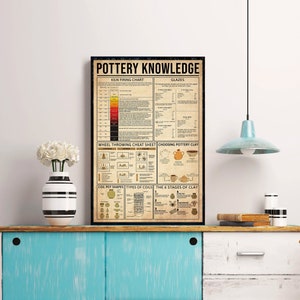 Pottery Knowledge Poster Pottery Lover Gift Ceramic Art Wall Print ...