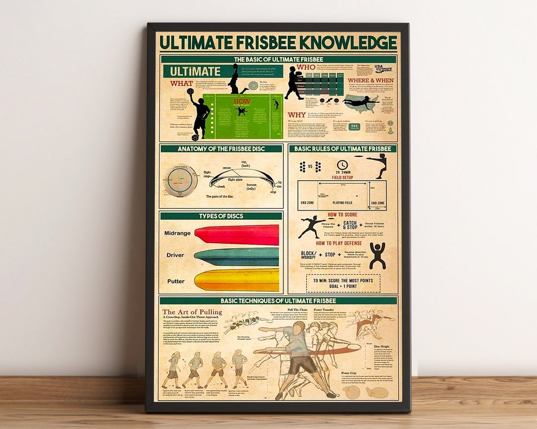 Ultimate Frisbee Knowledge Poster/canvas, Knowledge Poster, Vintage ...