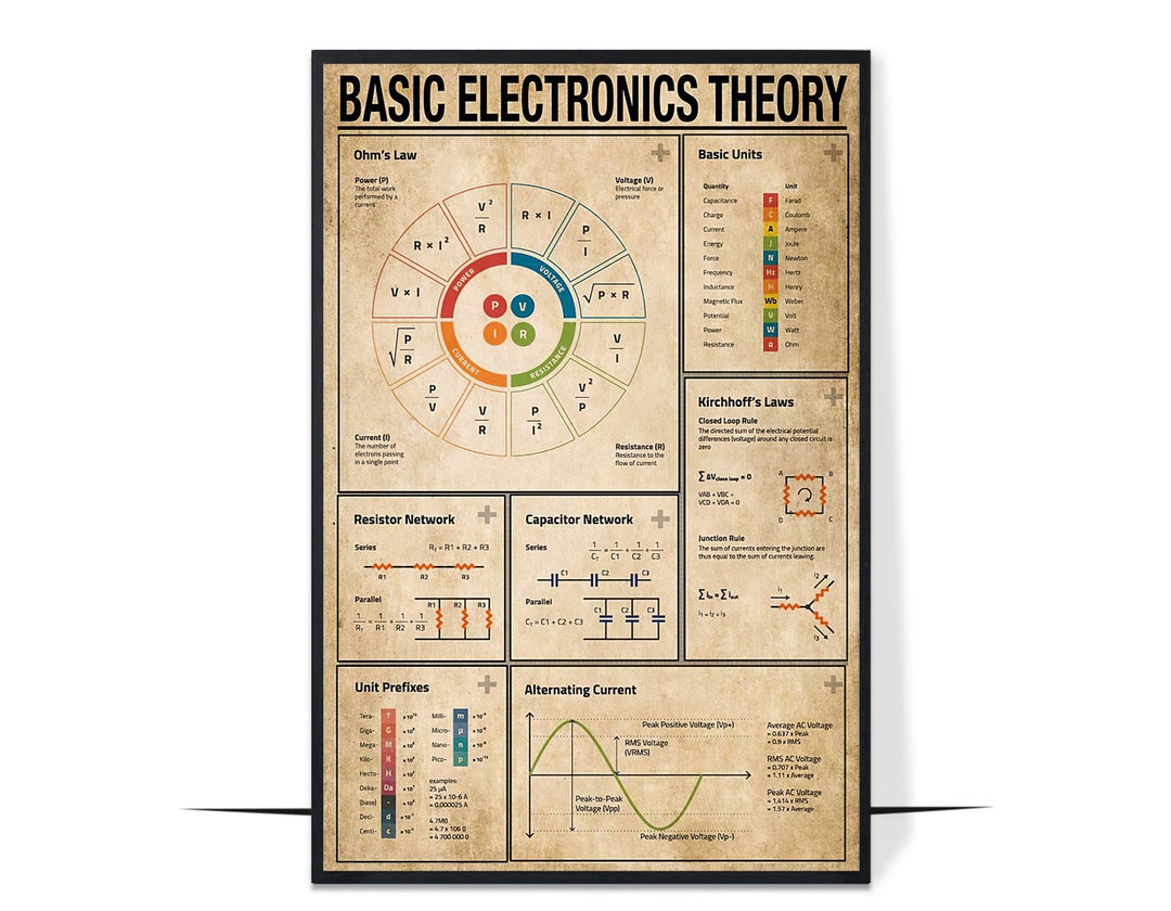 Electrician Basic Electronics Theory Poster/canvas, Wall Art for ...