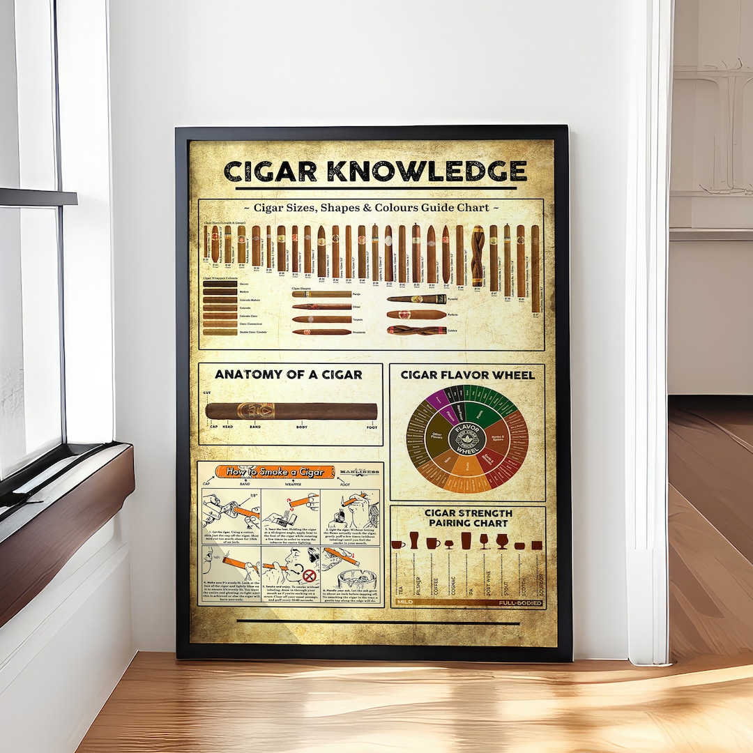 Cigar Knowledge Poster, Vintage Cigar Wall Art, Cigar Lover Gift, How ...