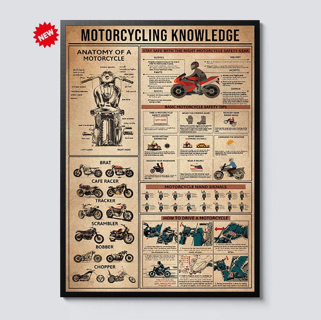Vintage Motorcycling Knowledge Poster – Motorcycle Parts Diagram Wall ...