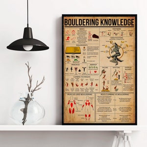 Bouldering Knowledge Poster, Poster Knowledge Information Poster Metal ...