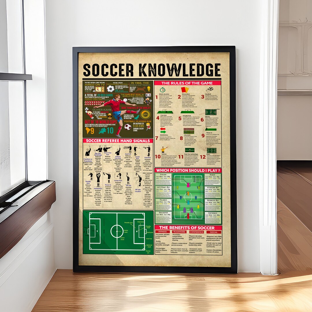 Soccer Knowledge Poster, Gift for Sons, Soccer Print, Soccer Wall Art ...