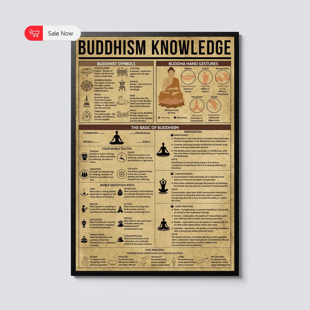 Buddhism Knowledge Poster Vintage Spiritual Wall Art, Buddhist Symbols ...