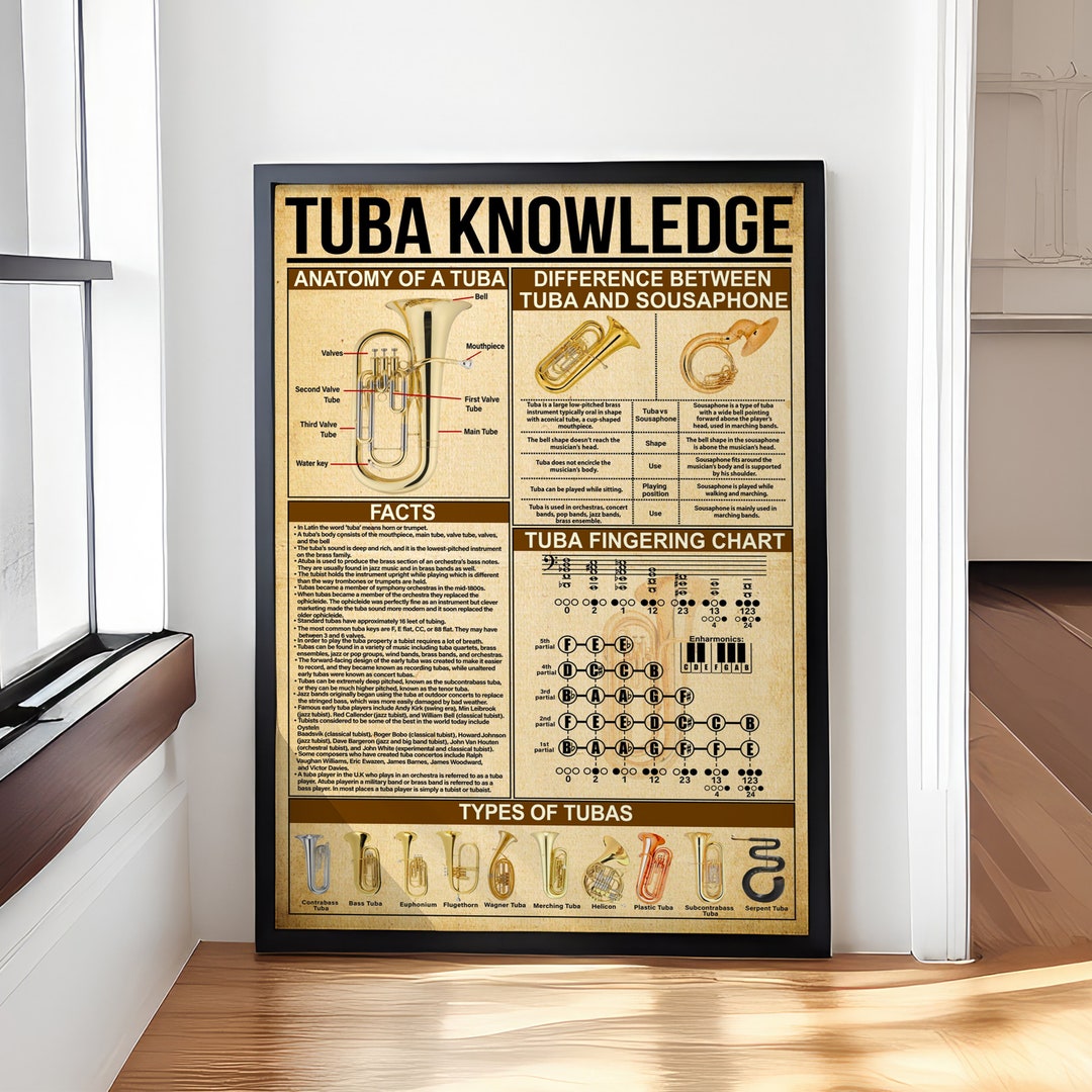 Tuba Knowledge Poster Cool Multisize Wall Decor Artwork for Musician ...