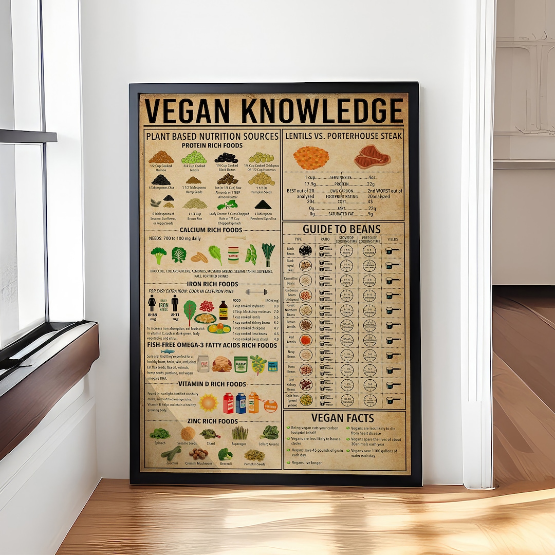 Vegan Knowledge Poster, Vegetarian Wall Art, Vegetarian Kitchen Decor ...