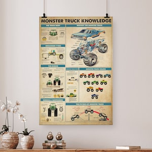 Monster Truck Knowledge Poster, Monster Trucks Poster, Trucks Lover ...