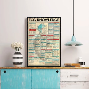 Ecg Knowledge Poster, Vintage Knowledge, ECG Poster, Lead ECG Leads ...