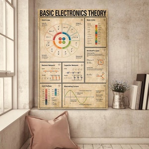 Electrician Basic Electronics Theory Poster/canvas, Wall Art for Electronic Engineer, Electronic ...