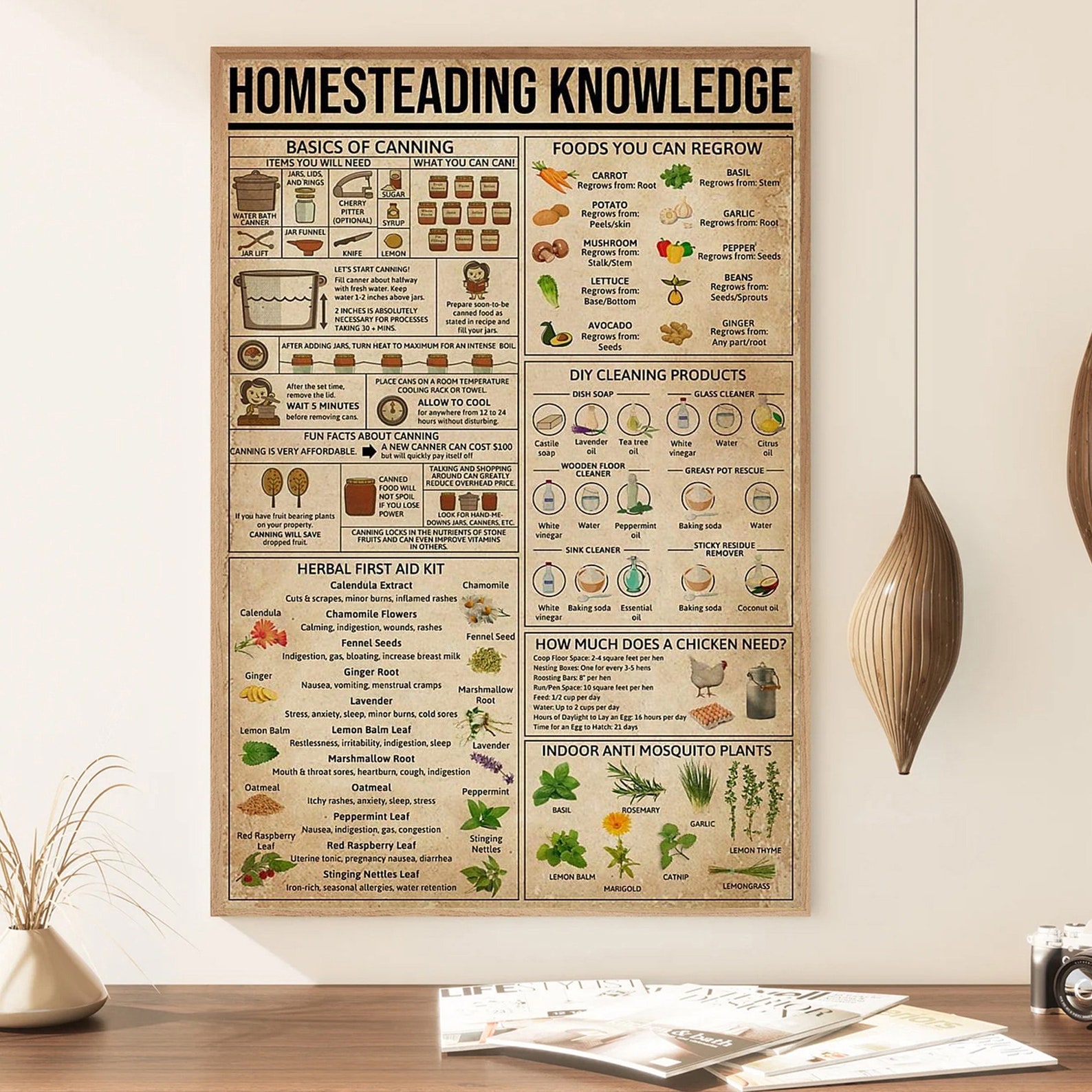 Homesteading Knowledge Poster Table Cooking Hobby Proud - Etsy
