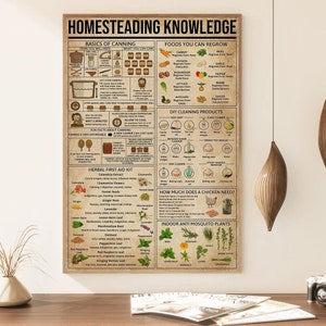 Homesteading Knowledge Poster, Table Cooking Hobby Proud Kitchen, Wall ...