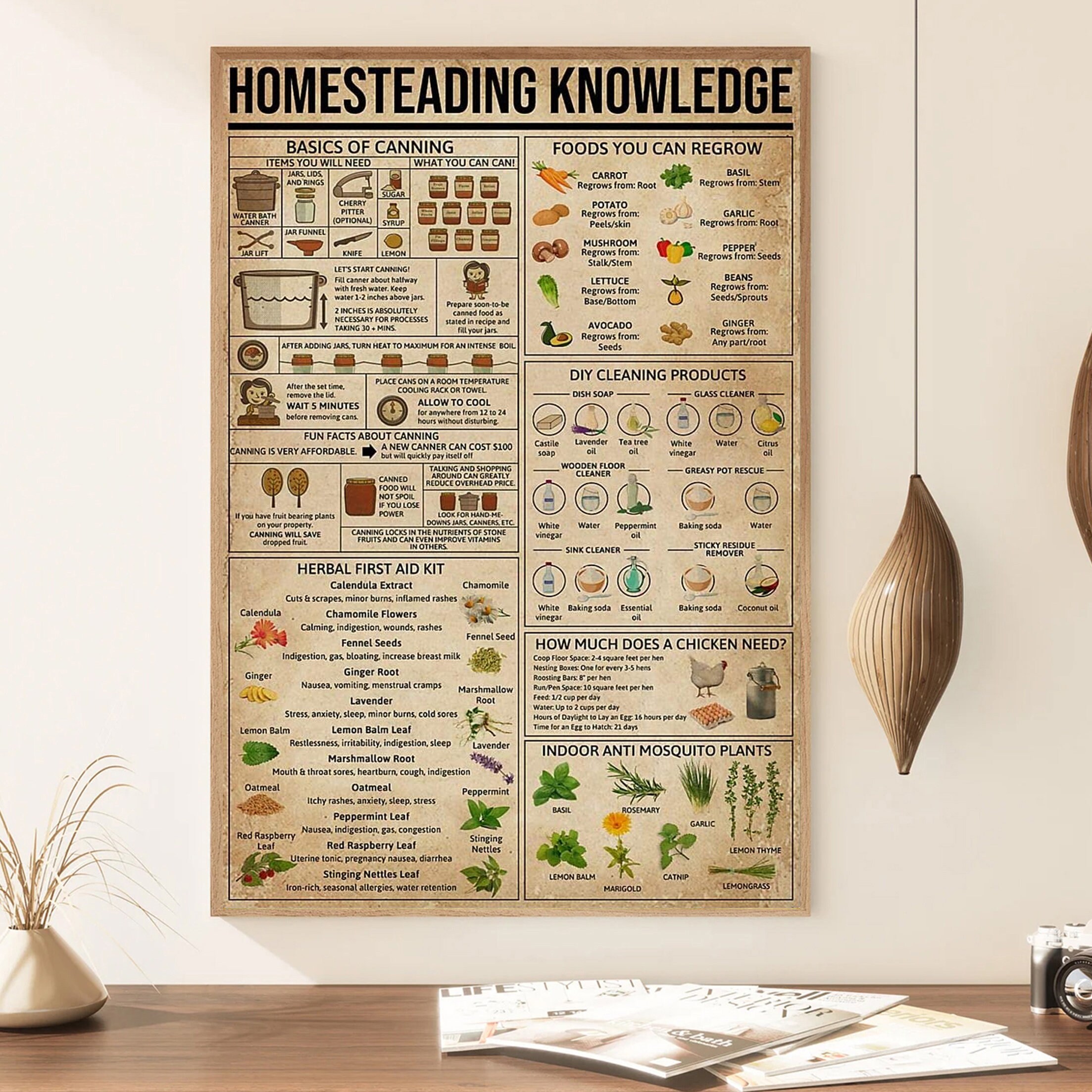 Homesteading Knowledge Poster Table Cooking Hobby Proud - Etsy
