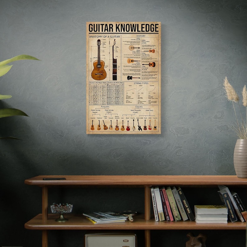 Vintage Guitar Knowledge Poster – Educational Guitar Chord Chart Wall ...