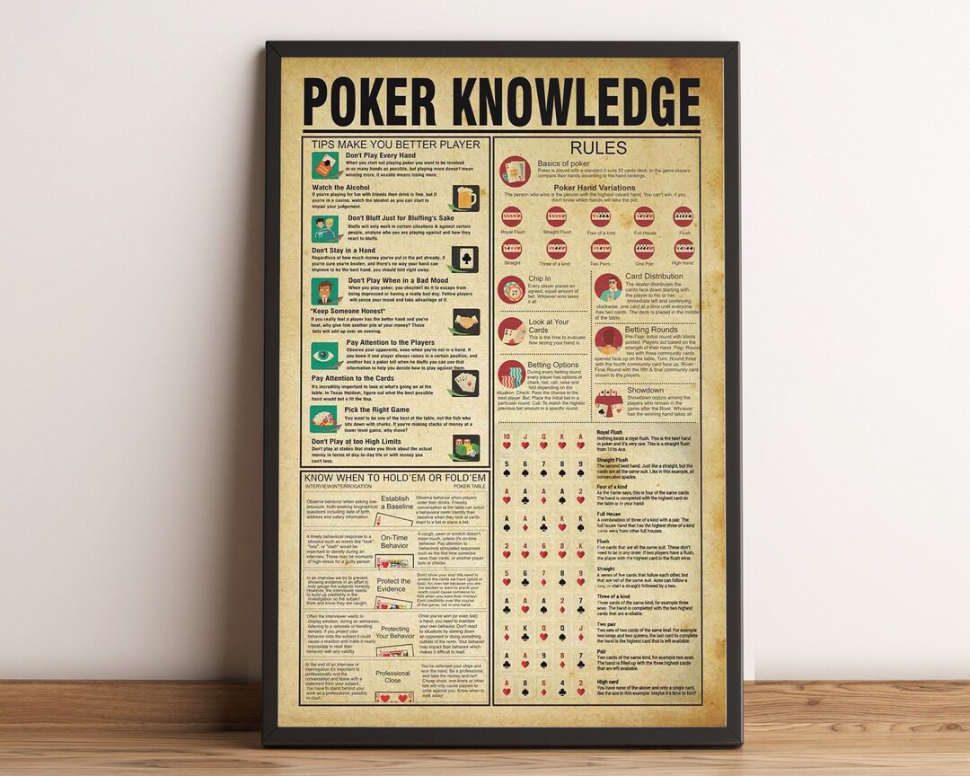 Poker Knowledge Poster/canvas, Poker Rules Print, Poker Chart Wall Art ...