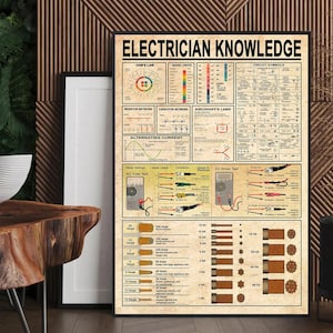 Electrician Knowledge Poster, Electrical Chart Vintage Canvas Wall Art ...