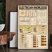 Electrician Knowledge Poster, Electrical Chart Vintage Canvas Wall Art ...