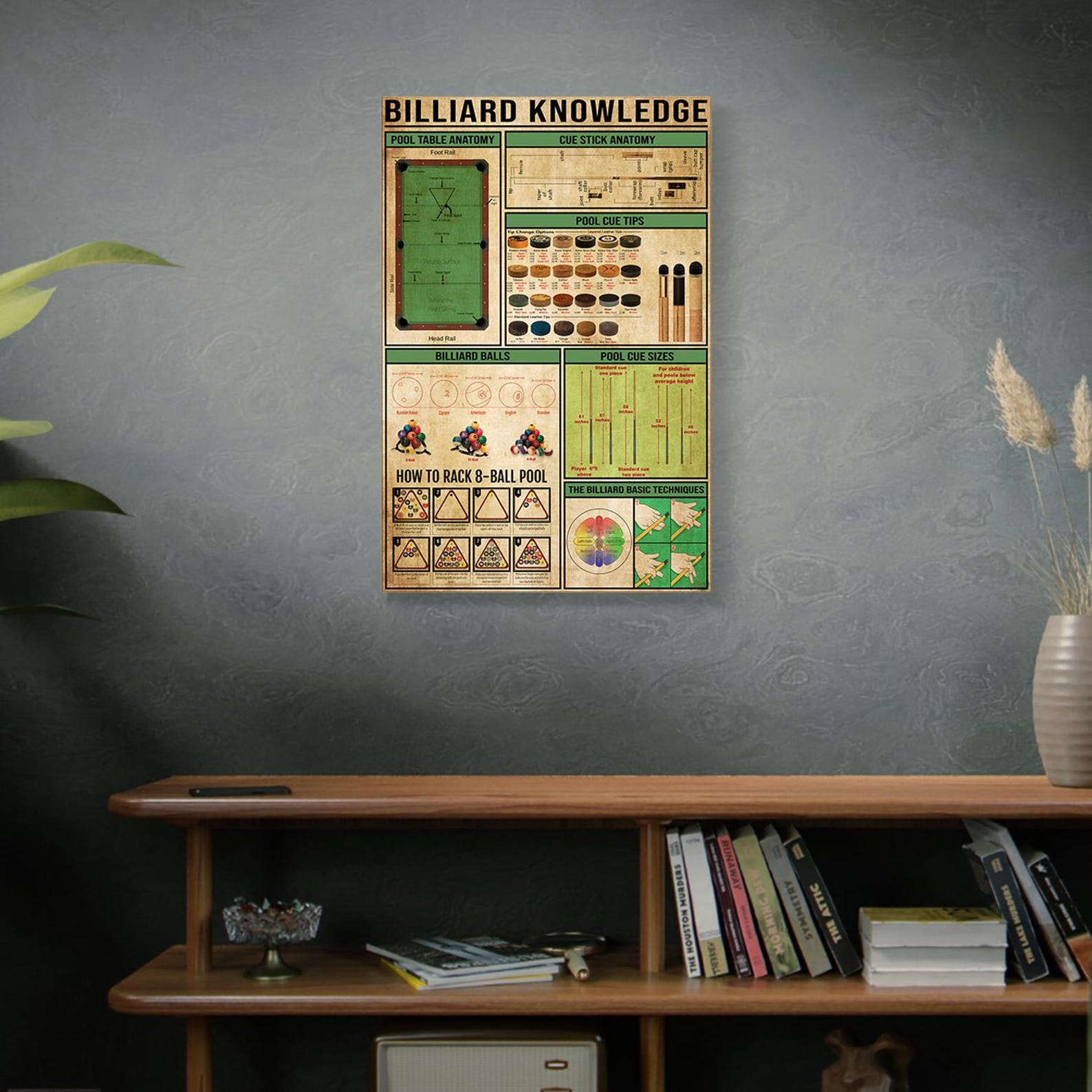 Billiard Knowledge Poster Educational Pool Rules and Techniques Chart ...