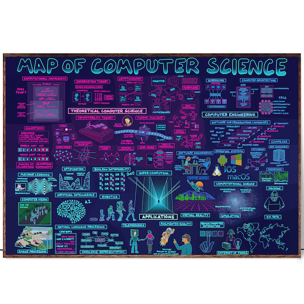 Computer Science - Etsy