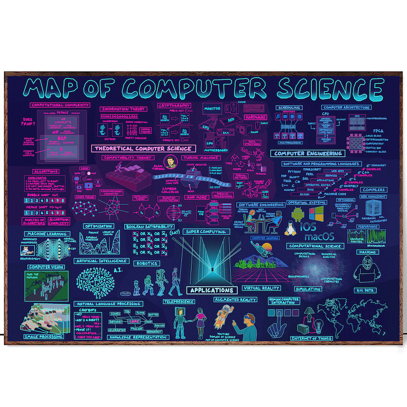 Computer Science - Etsy