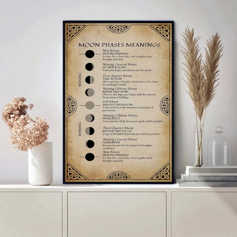 Moon Phases Meanings Poster Vintage Lunar Chart, Astrology Moon Cycle ...