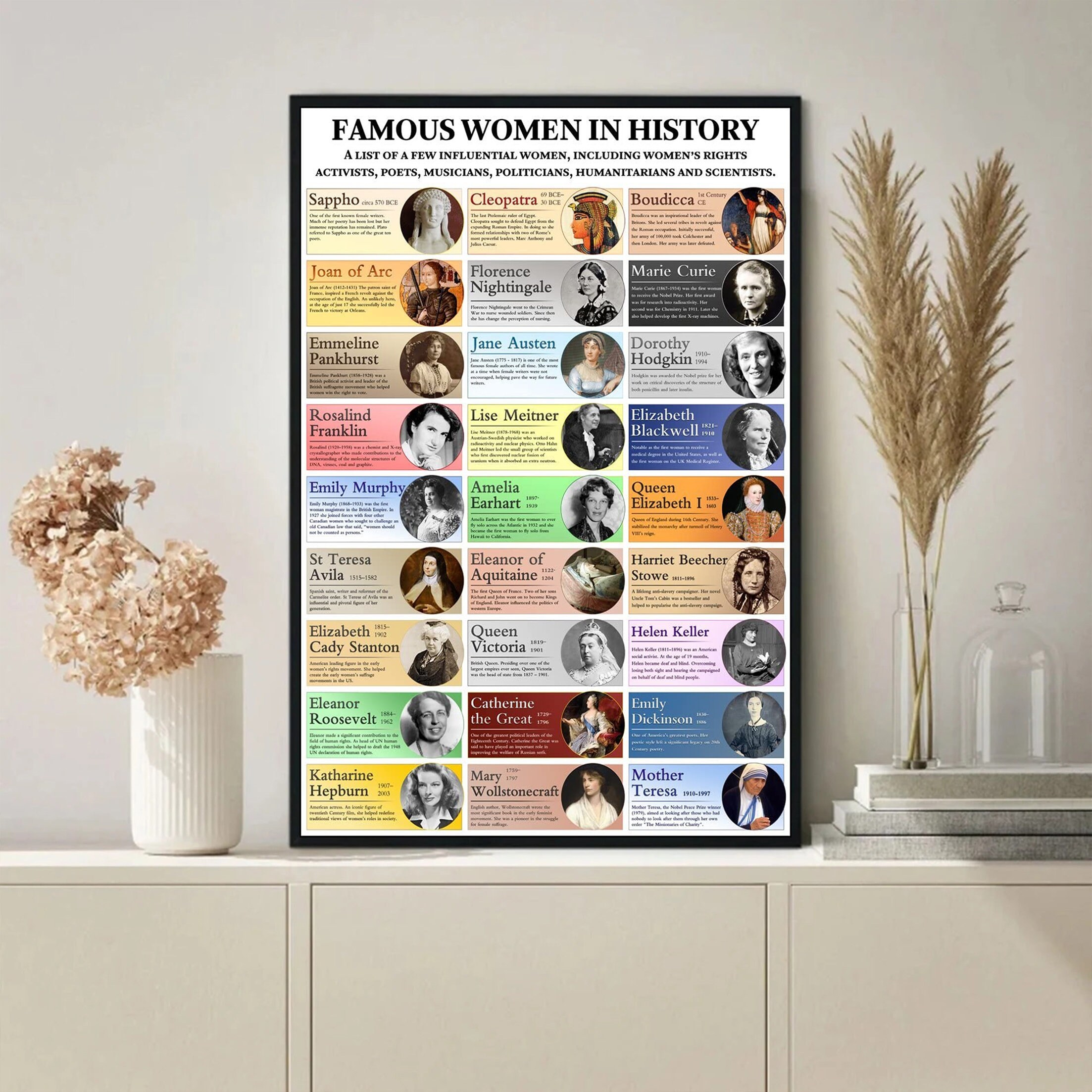 Feminist Poster, Womens History Month Posters, Famous Women in History ...