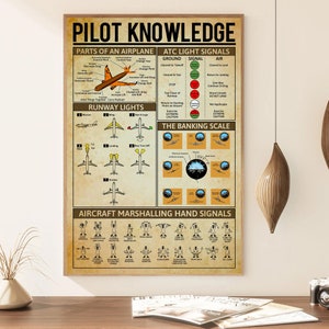 Pilot Knowledge Art Wall Decor Retro Parts of an Airplane Printed ...