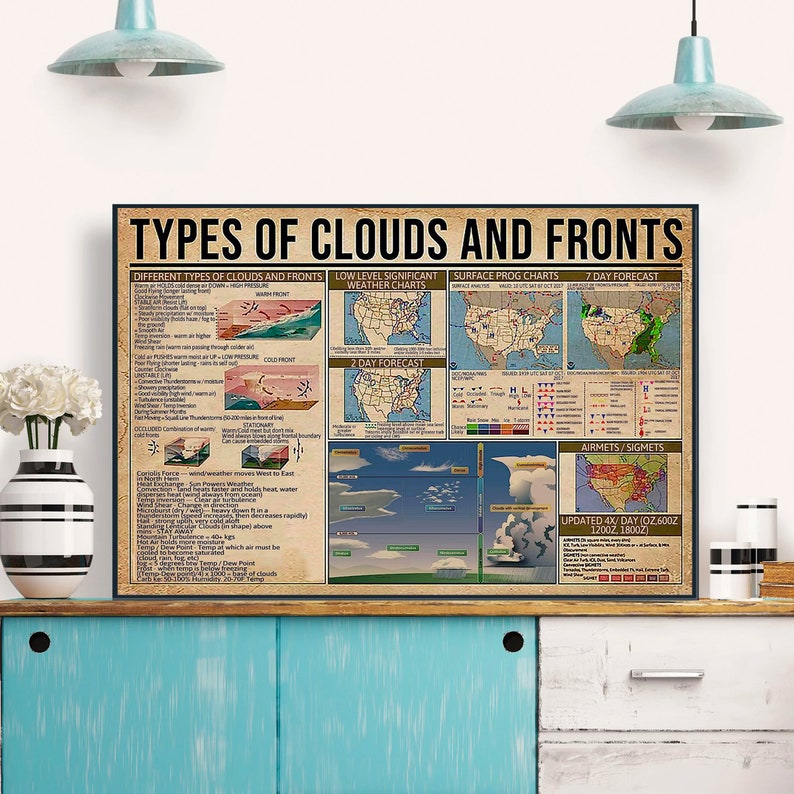 Types of Clouds and Fronts Knowledge Poster/canvas, Types of Clouds and ...