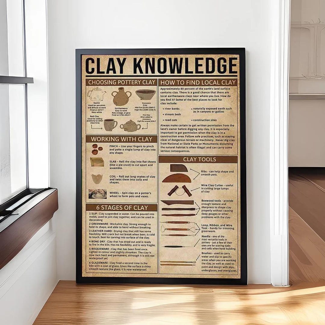 Clay Knowledge Poster – Pottery Art Guide Wall Art – Ceramic Technique ...