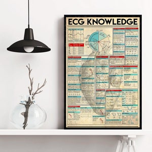 Ecg Knowledge Poster, Vintage Knowledge, ECG Poster, Lead ECG Leads ...