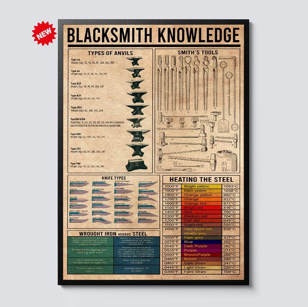 Blacksmith Knowledge Poster Educational Metalworking Techniques Chart ...