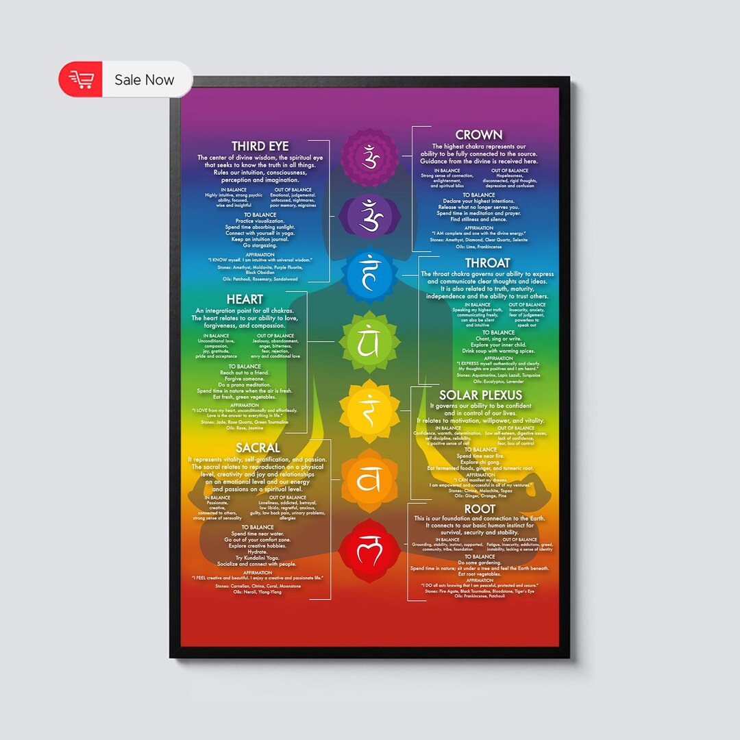 Chakra Chart Poster, 7 Chakras, Modern Crystals & Chakra Yoga Spiritual ...