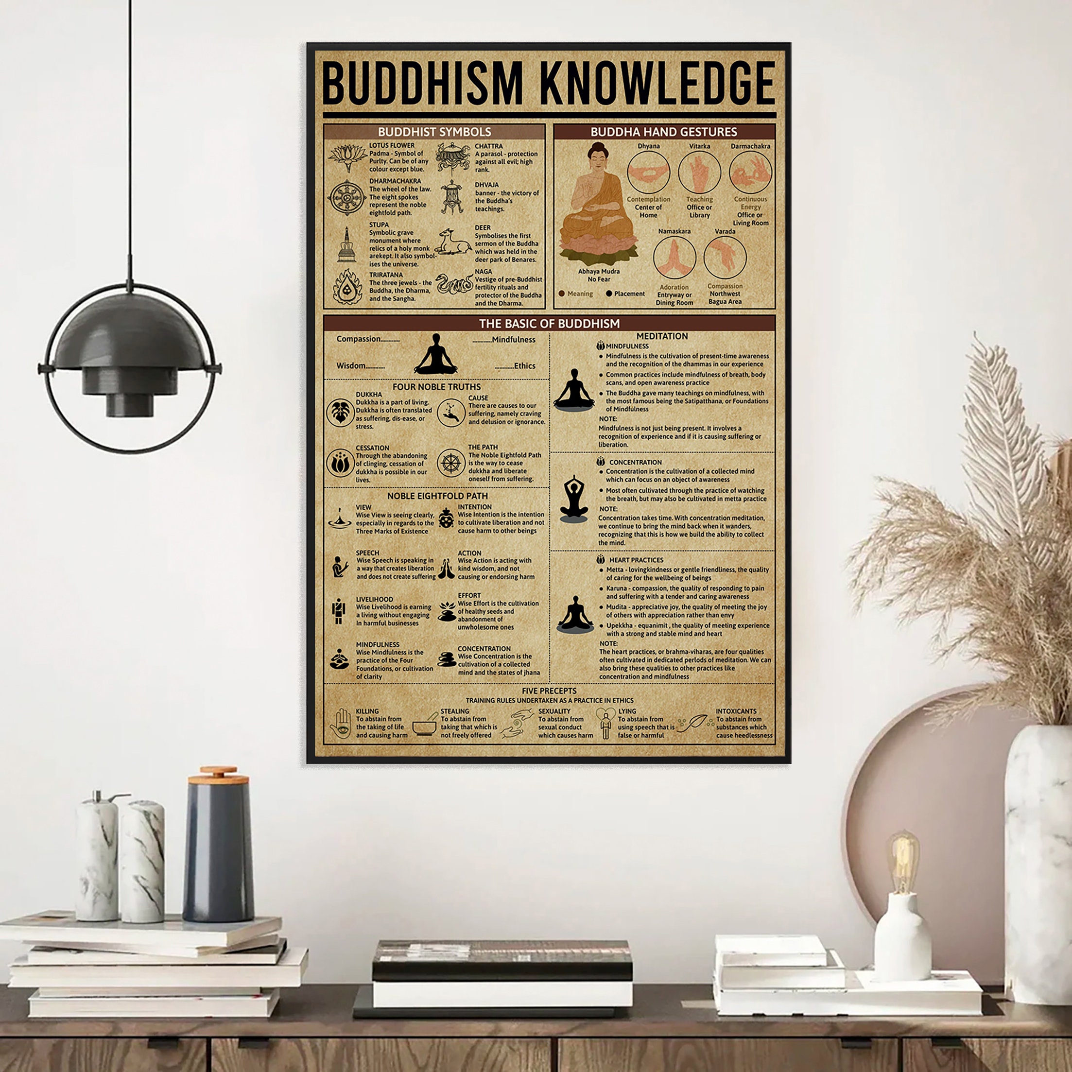 Buddhism Knowledge Poster, Buddhism Researcher, Buddhism Vintage Poster ...