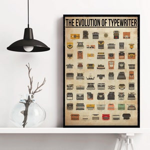 The Evolution of Typewriter Poster, Vintage Typewriter Wall Art ...