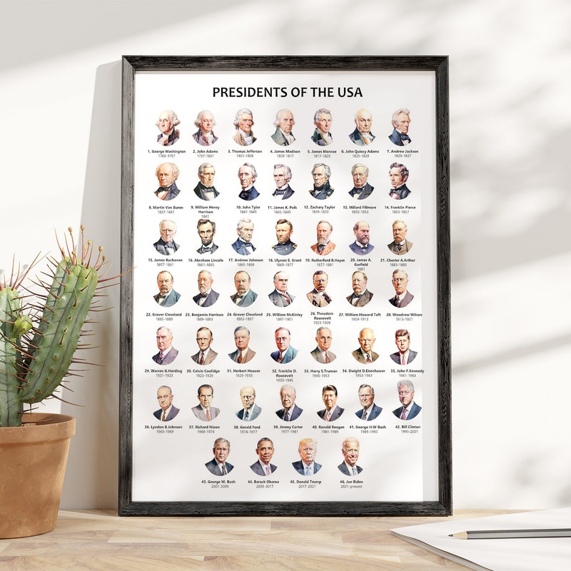 Us Presidents Poster - Etsy