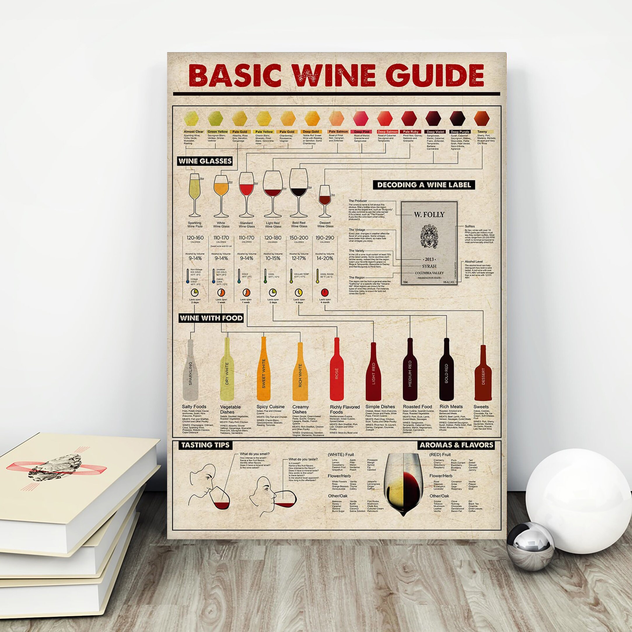 Basic Wine Guide Poster or Canvas Wall Art – Retro Wine Knowledge Chart ...