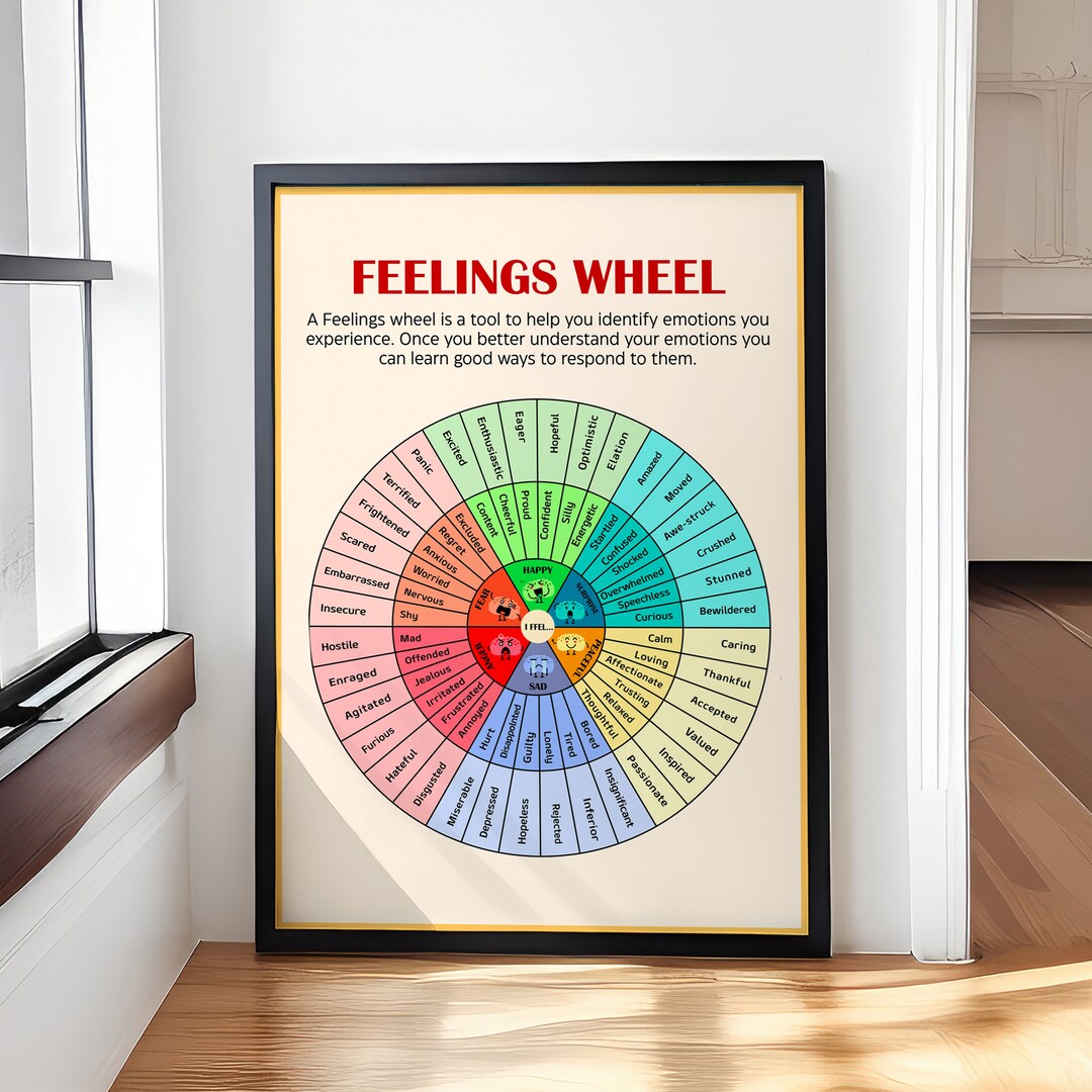 Feelings Wheel Poster – Mental Health Therapy Art – Counseling Office ...