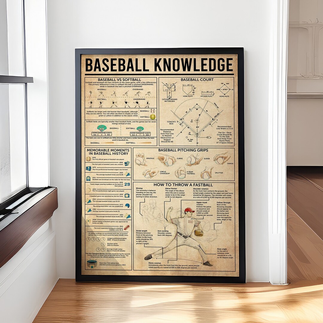Baseball Knowledge Poster, Vintage Knowledge, Baseball Wall Art ...