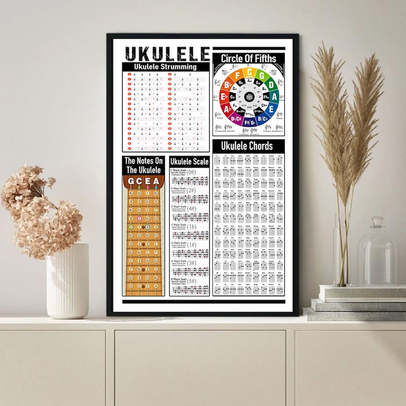 Ukulele Knowledge Poster – Vintage Music Chart Wall Art – Chords, Notes ...