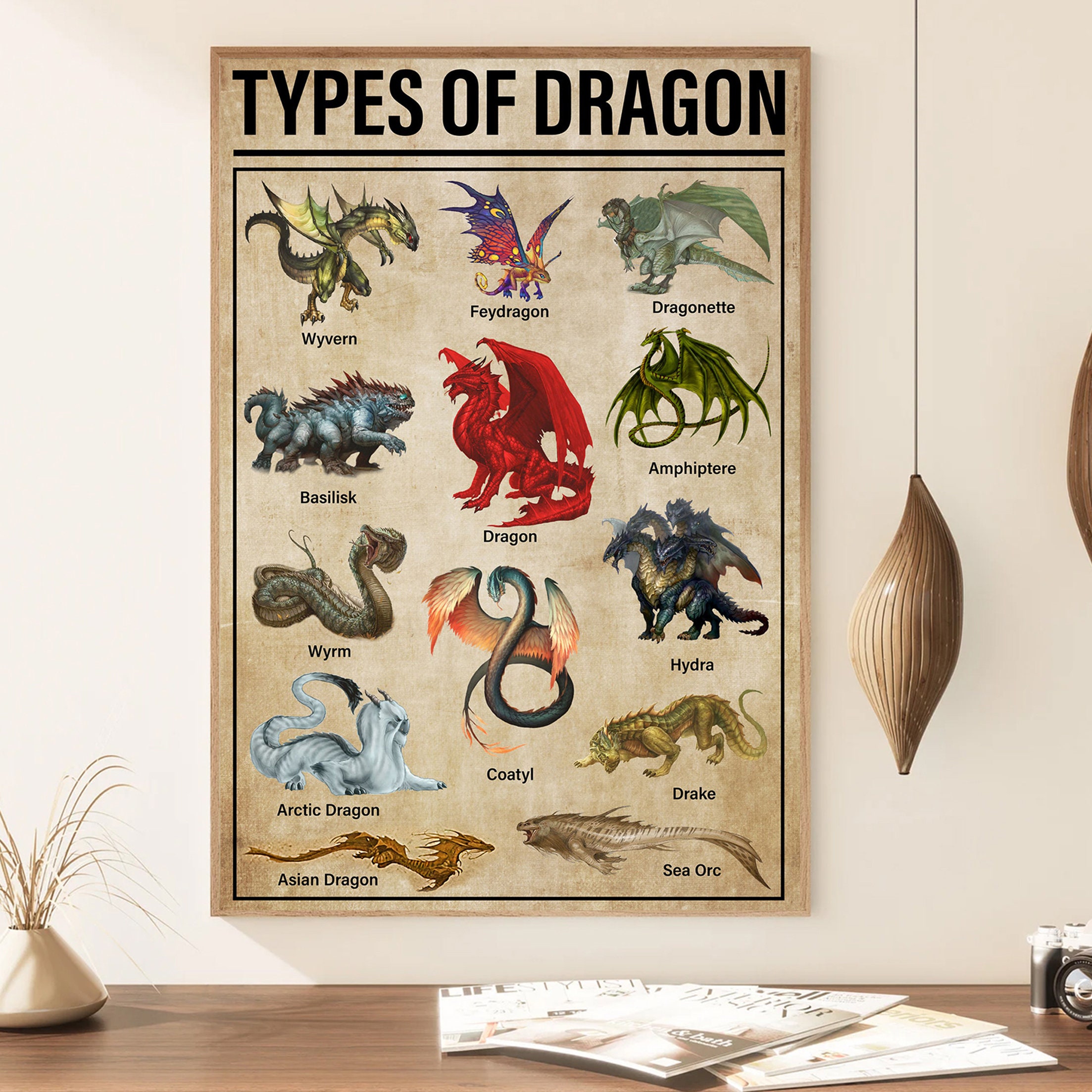 Types of Dragon Knowledge Poster/canvas , Knowledge Poster, Vintage ...