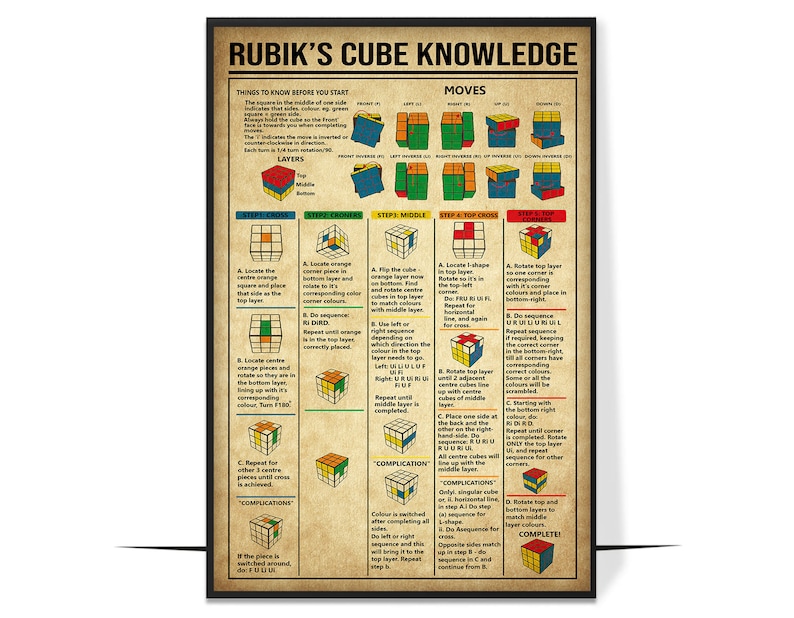 Rubiks Cube Knowledge Poster Vintage Poster Decor Wall - Etsy