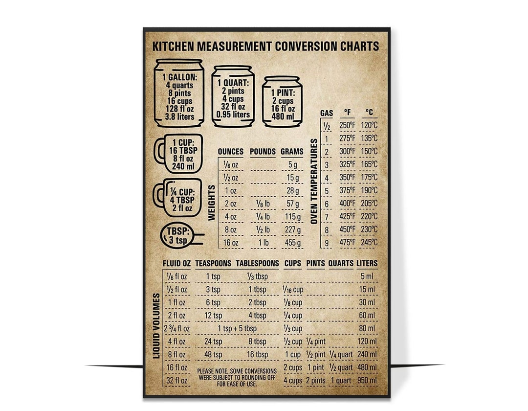 Kitchen Measurement Conversion Charts Poster, Cooking Measurement Guide ...