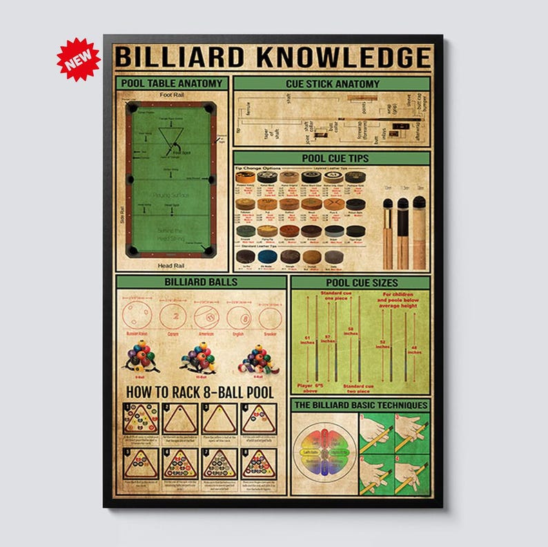 Billiard Knowledge Poster Educational Pool Rules and Techniques Chart ...