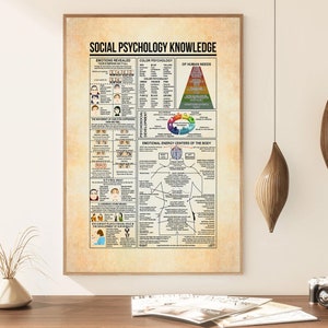 Social Psychology Poster, Portrait Knowledge Poster, Gift for ...